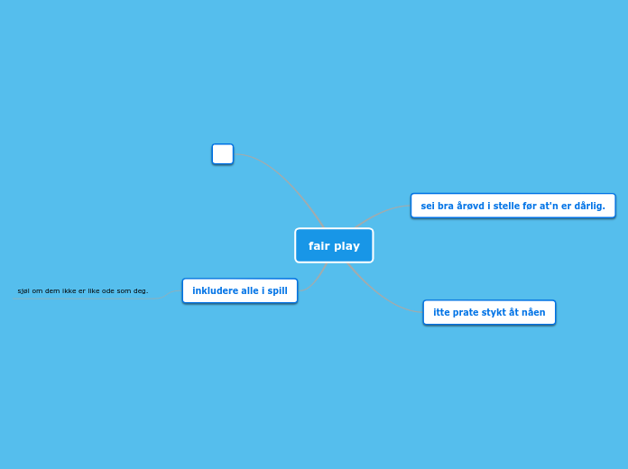 fair play - Mind Map
